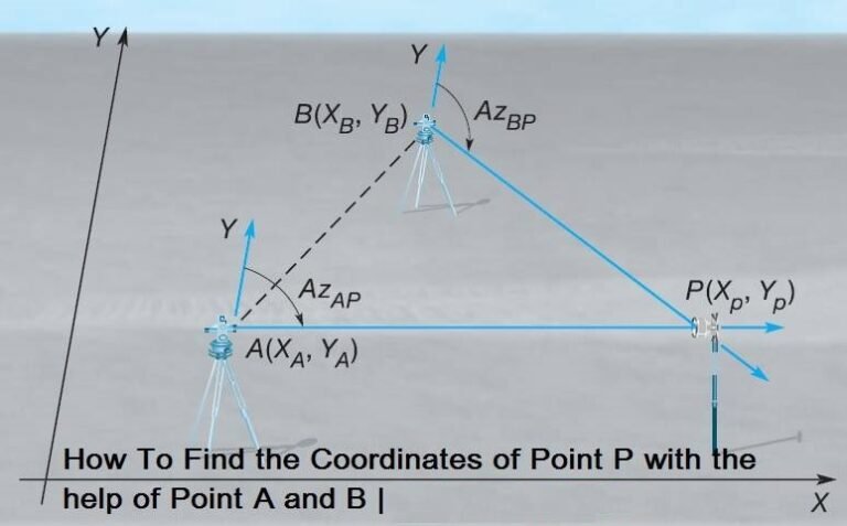 Basic and Useful Knowledge for Land Surveyors and Civil Engineers - Surveying & Architects