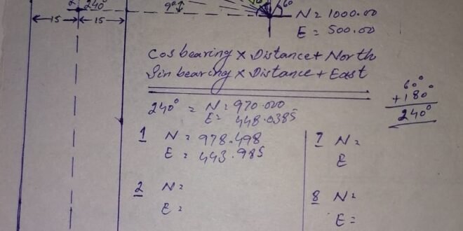 Calculation Of Horizontal Curve - Surveying & Architects