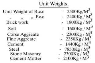 Basic and Useful Knowledge for Land Surveyors and Civil Engineers - Surveying & Architects