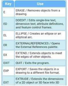 Auto-Cad 2D and 3D Commands - Surveying & Architects