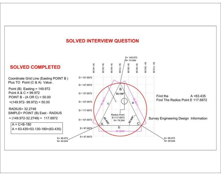 Basic and Useful Knowledge for Land Surveyors and Civil Engineers ...