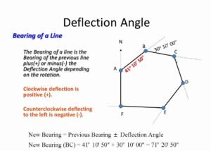 What is the Deflection Angle - Surveying & Architects