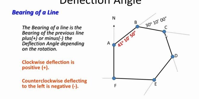 What is the Deflection Angle - Surveying & Architects