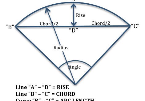 Basic and Useful Knowledge for Land Surveyors and Civil Engineers - Surveying & Architects