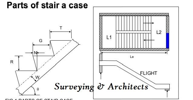 How do you takeoff a Staircase - Surveying & Architects