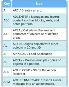 Auto-Cad 2D and 3D Commands - Surveying & Architects