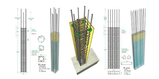 Column Reinforcement Detail | Lateral Reinforcement for Columns | Steel ...