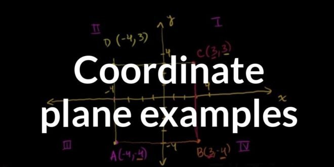 Calculation of Building Coordinate Manually - Surveying & Architects