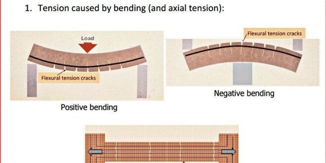 Sources of Tension - Surveying & Architects