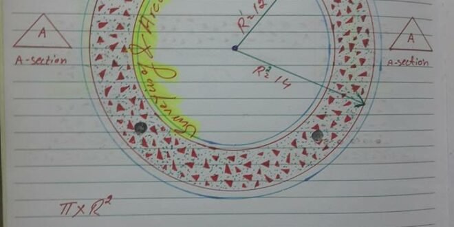 How to Calculate the Area and concrete - Surveying & Architects