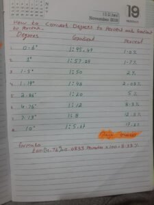 Land Survey Basic Field Notes - Surveying & Architects