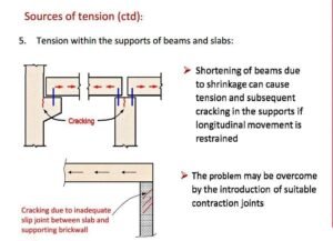 Sources of Tension - Surveying & Architects