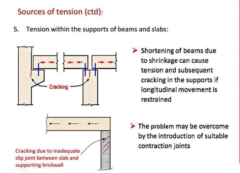 Sources of Tension - Surveying & Architects