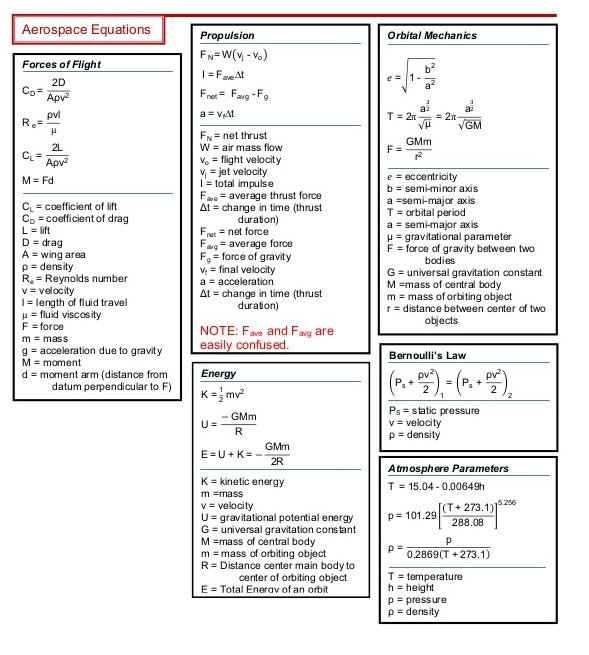 Civil Engineering Formulas In Excel Conceptsshery