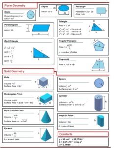 Civil Engineering Formula Sheet - Surveying & Architects