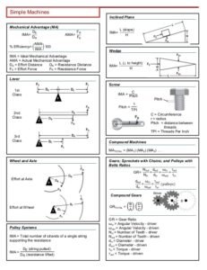 Civil Engineering Formula Sheet - Surveying & Architects