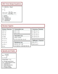 Civil Engineering Formula Sheet - Surveying & Architects