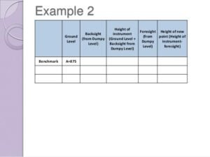 How To Use a Dumpy Level Example - Surveying & Architects