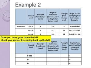How To Use a Dumpy Level Example - Surveying & Architects
