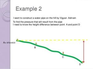 How To Use a Dumpy Level Example - Surveying & Architects