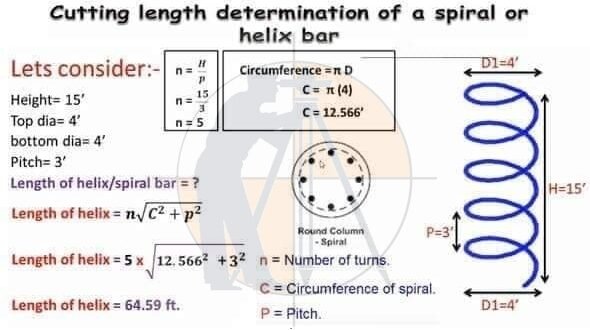 Cutting length Determination Of Spiral Or Helix Bar - Surveying ...