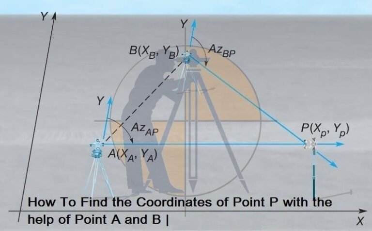How To Find The Coordinates Of Point P With The Help Of Point A & B ...