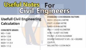 Civil Engineering Measurements And Conversion Factor - Surveying ...