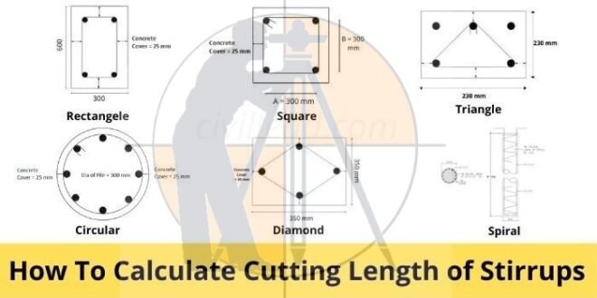 How To Calculate The Cutting Length Of Stirrups In Beam And Column ...