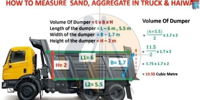 How To Measure Quantity Of Sand In Truck & HAIWA - Surveying & Architects