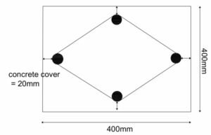 How To Calculate The Cutting Length Of Stirrups In Beam And Column ...