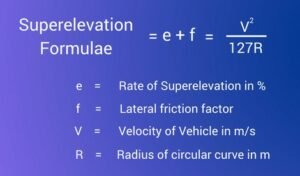Super Elevation And Design Formula Advantages Highway Engineering