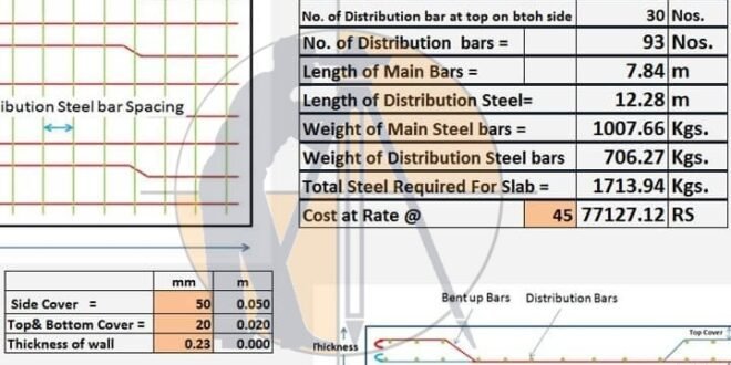 Estimating Of Steel Bar Quantity for Construction - Surveying & Architects