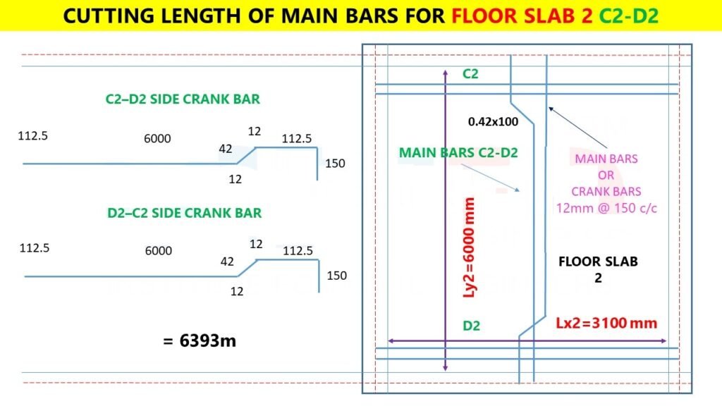 HOW TO CALCULATE STEEL QUANTITY FOR SLAB WITH BAR BENDING SCHEDULE ...