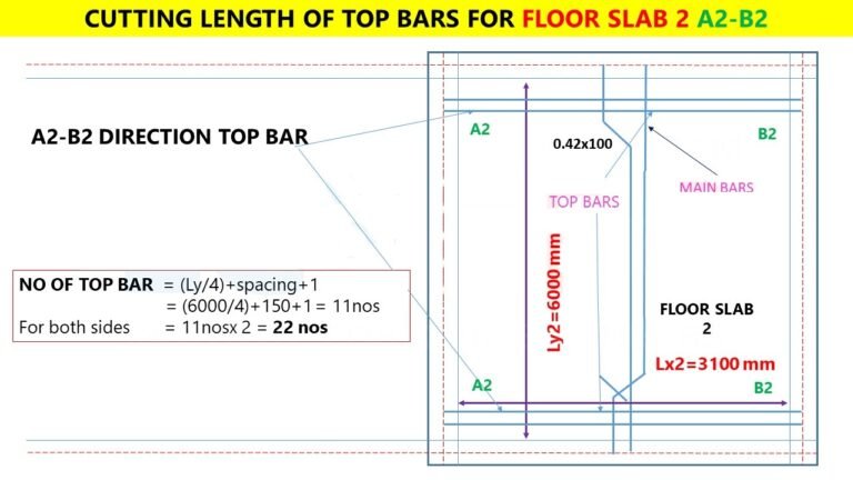 HOW TO CALCULATE STEEL QUANTITY FOR SLAB WITH BAR BENDING SCHEDULE ...