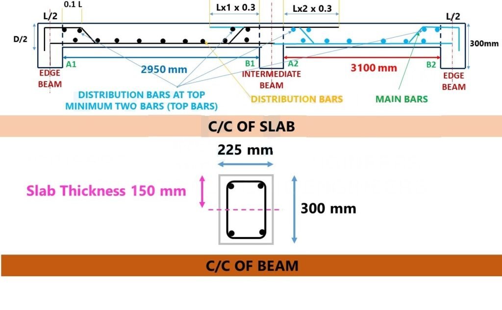 HOW TO CALCULATE STEEL QUANTITY FOR SLAB WITH BAR BENDING SCHEDULE ...