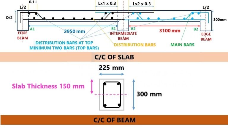 HOW TO CALCULATE STEEL QUANTITY FOR SLAB WITH BAR BENDING SCHEDULE ...
