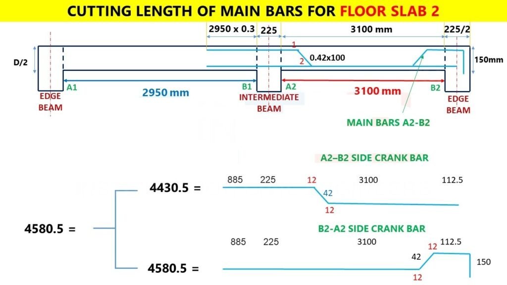 HOW TO CALCULATE STEEL QUANTITY FOR SLAB WITH BAR BENDING SCHEDULE ...