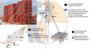 How To Calculate The Shuttering Area For Beam, Column And Slab ...