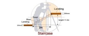How To Calculate The Numbers Of tread And Riser In Staircase ...