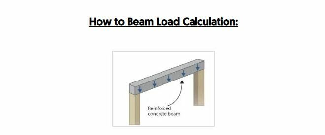 Load Calculation On Column, Beam, Wall And Slab - Surveying & Architects