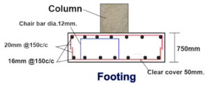 How To Calculate The Cutting Length Of Chair-bar In Footings ...