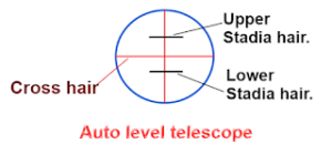 How To Calculate Horizontal Distance Using With Auto Level Machine ...