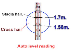 How To Calculate Horizontal Distance Using With Auto Level Machine ...