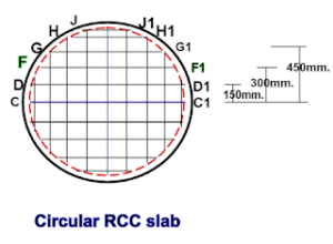 How to calculate the cutting length of reinforcement bars in circular R ...