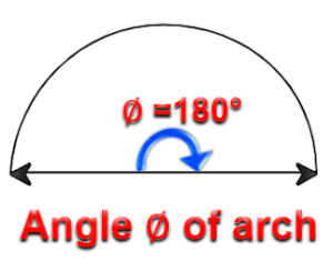 How To Calculate The length And volume Of Semi Circular Arch ...