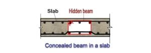 What Is The Hidden Beam or Concealed Beam – Purpose & Advantages ...