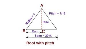 How To Calculate The Length Of Roof Rafters - Surveying & Architects