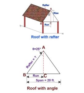 How To Calculate The Length Of Roof Rafters - Surveying & Architects