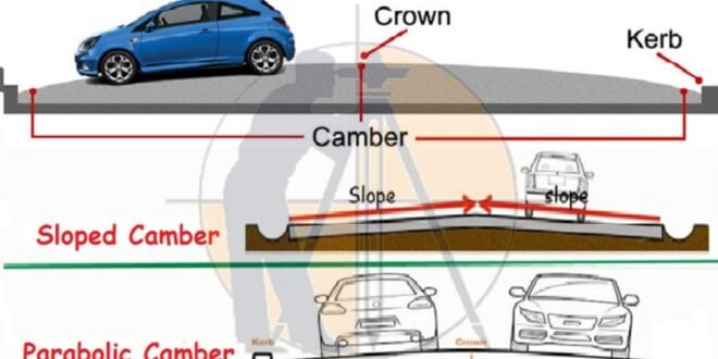 What Is Difference Between Camber and Super Elevation In Road ...