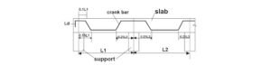 Why Crank Bars Are Provided In The Slab Construction - Surveying ...